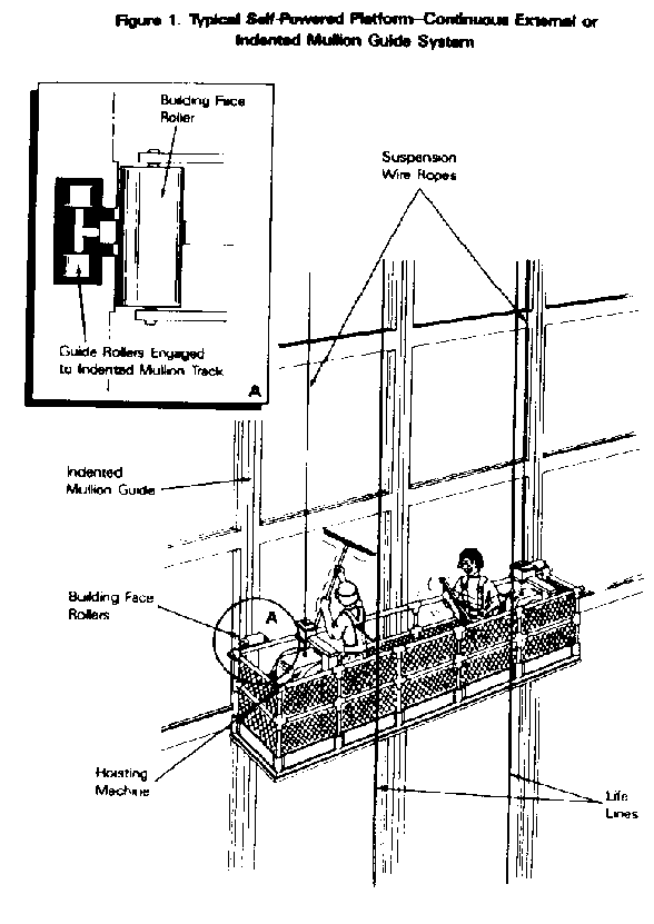 1910.66 App B - Exhibits (Advisory) | Occupational Safety and Health ...