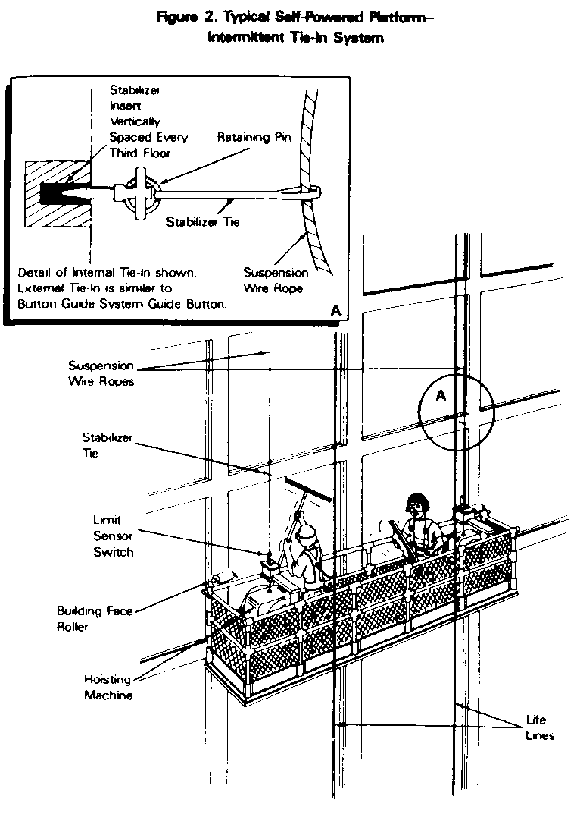1910.66 App B - Exhibits (Advisory) | Occupational Safety and Health ...