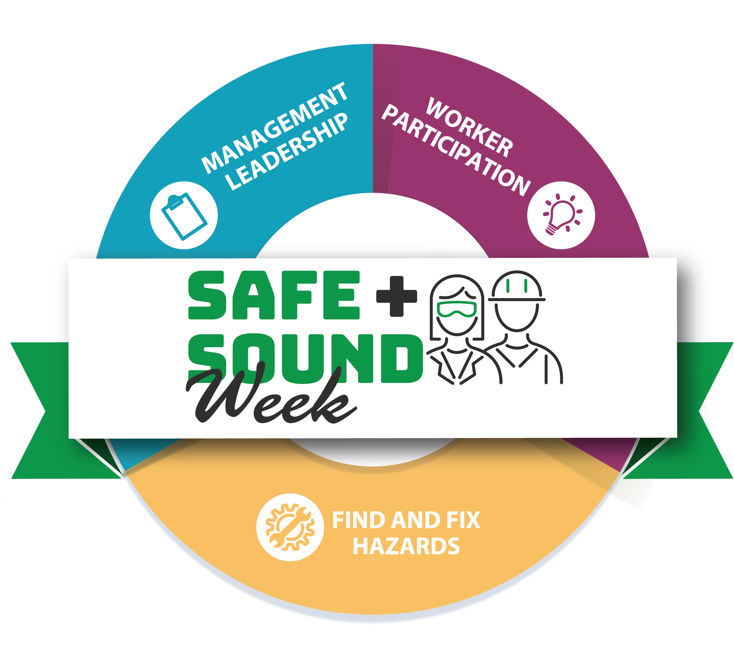 Safe + Sound Week - Logos and Sharables | Occupational Safety and ... Safe + Sound Week - Logos and Sharables | Occupational Safety and ...
