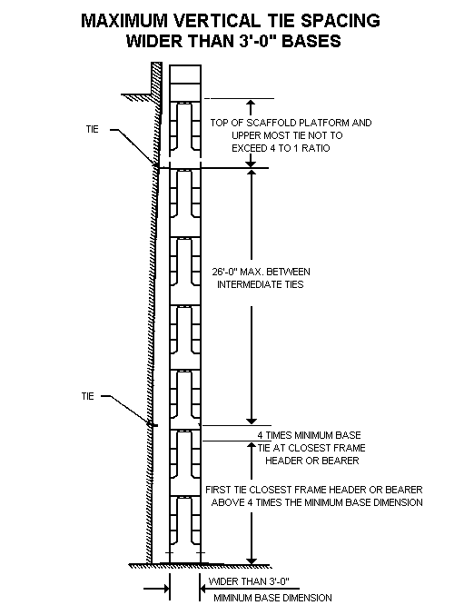 1926 Subpart L App E - Drawings and Illustrations. | Occupational ...