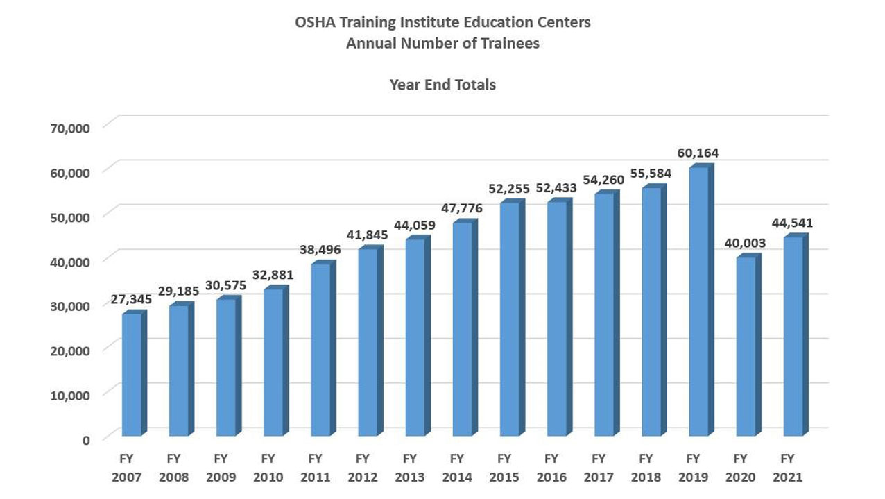 Program Statistics | Occupational Safety and Health Administration