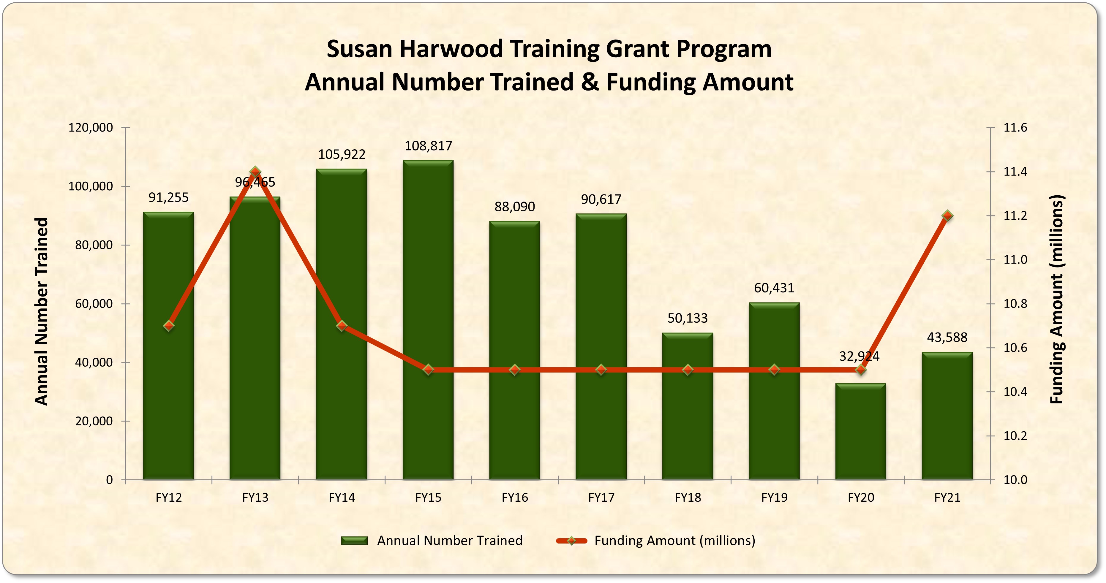 Program Statistics | Occupational Safety and Health Administration