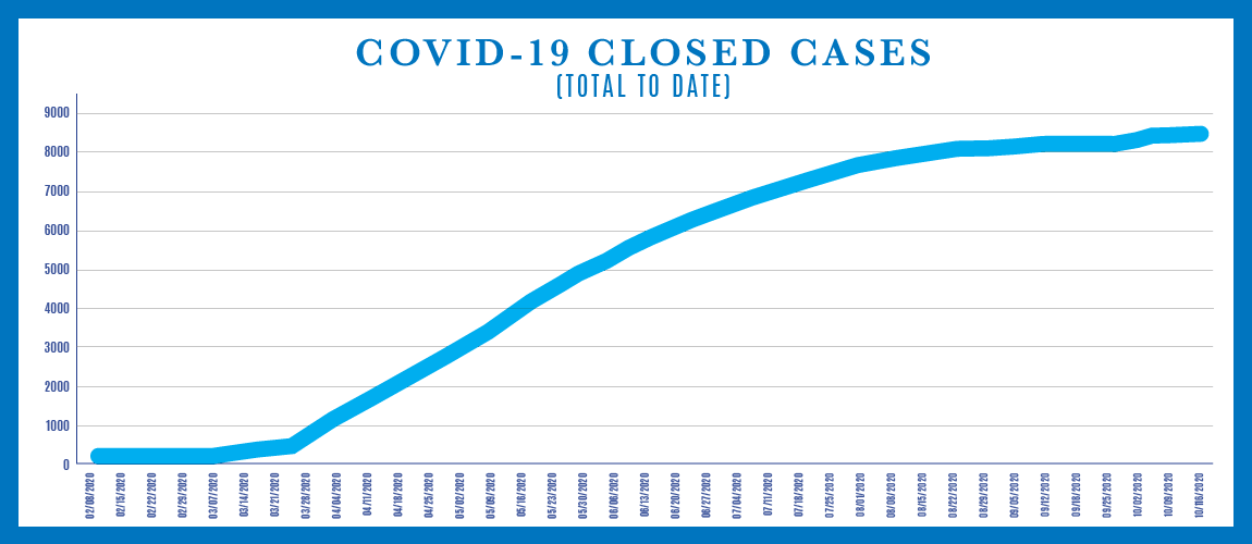 COVID-19 Response Summary | Occupational Safety and Health Administration